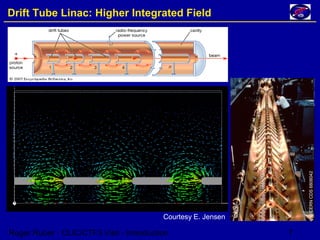 Short introduction to CLIC and CTF3 | PPT