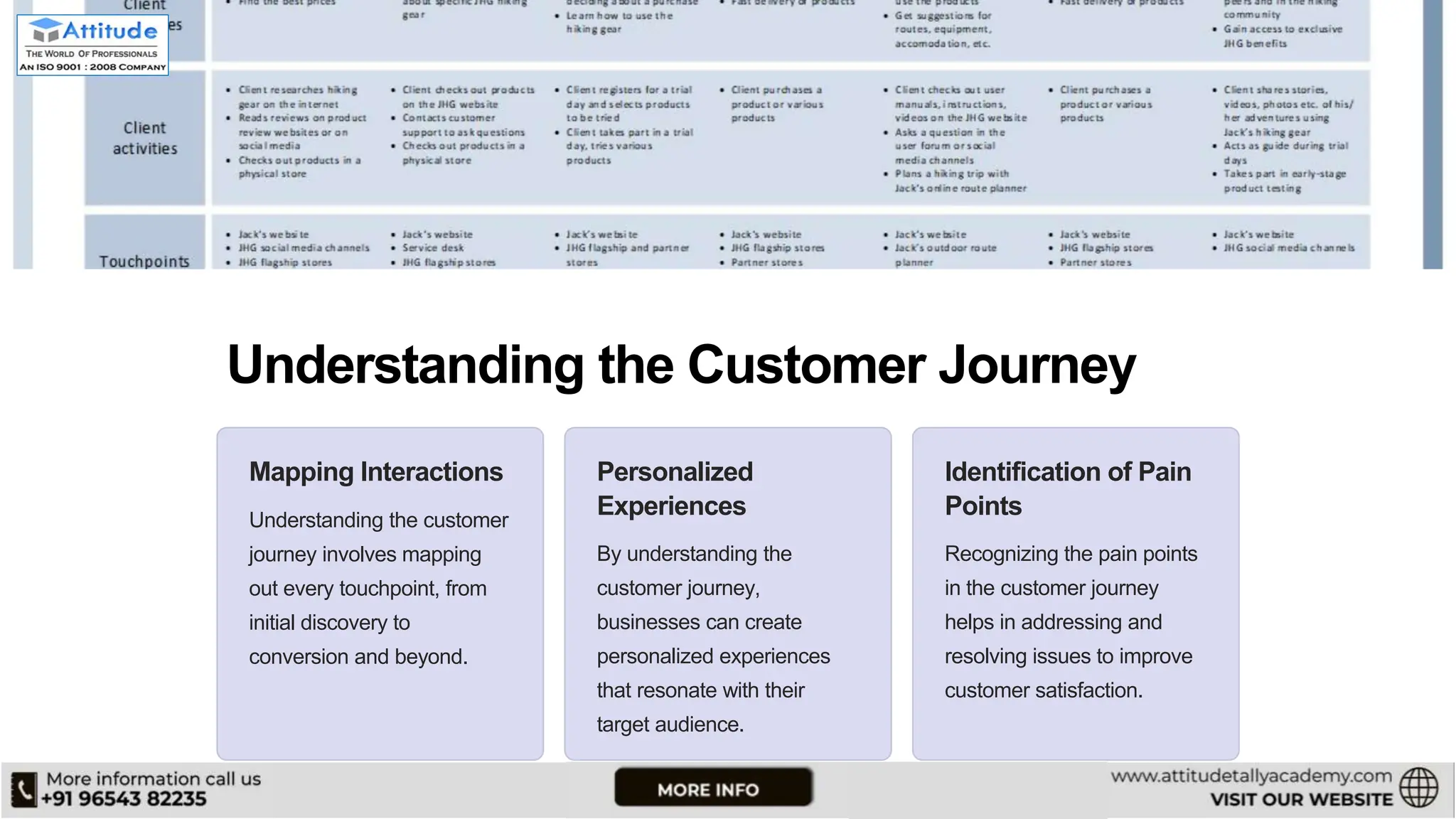 Click-Convert-Conquer-Essential-Tactics-for-Effective-Digital-Marketing ...