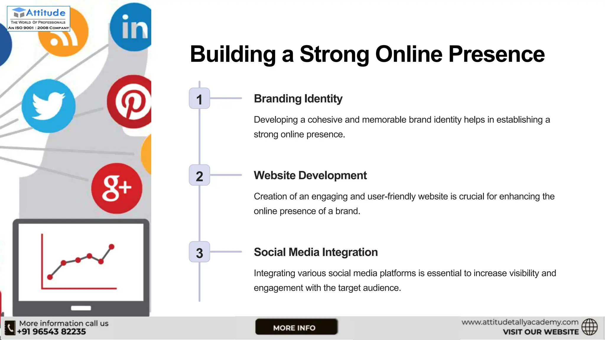 Click-Convert-Conquer-Essential-Tactics-for-Effective-Digital-Marketing ...