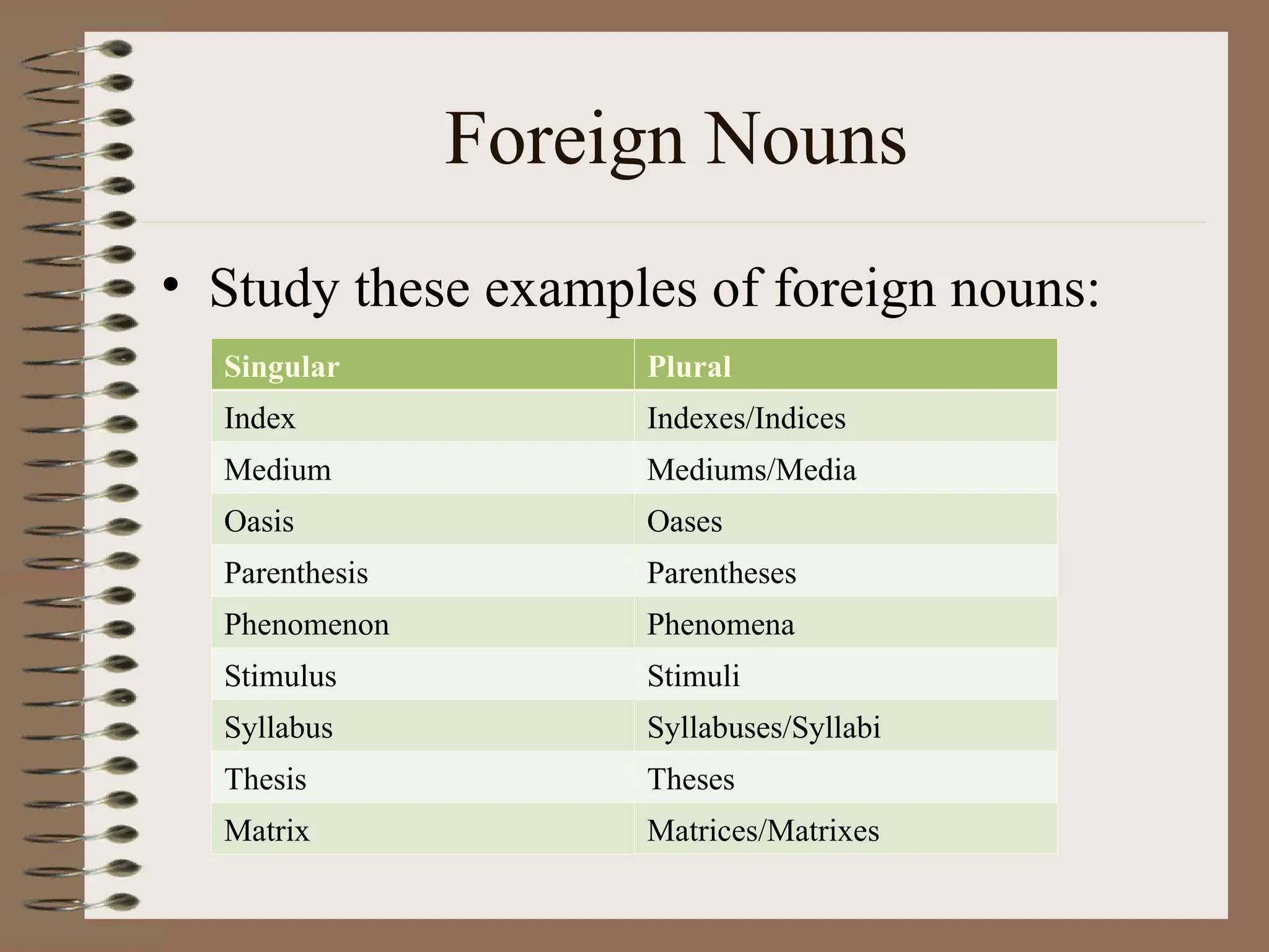 Parts of Speech about NOUNS-PowerPoint.ppt