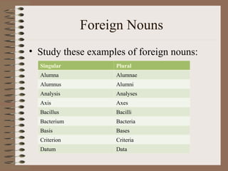 Parts of Speech about NOUNS-PowerPoint.ppt
