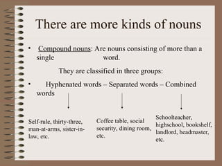 Parts of Speech about NOUNS-PowerPoint.ppt