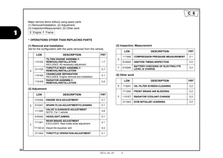 Click 125 i.pdf
