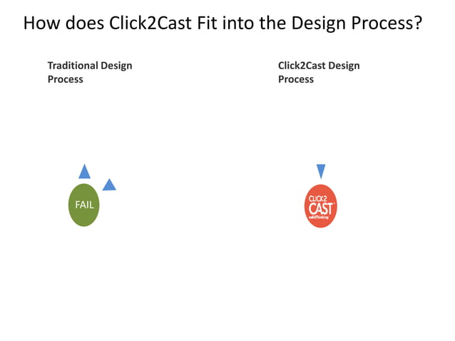 Click2cast from spot4sim | PPT