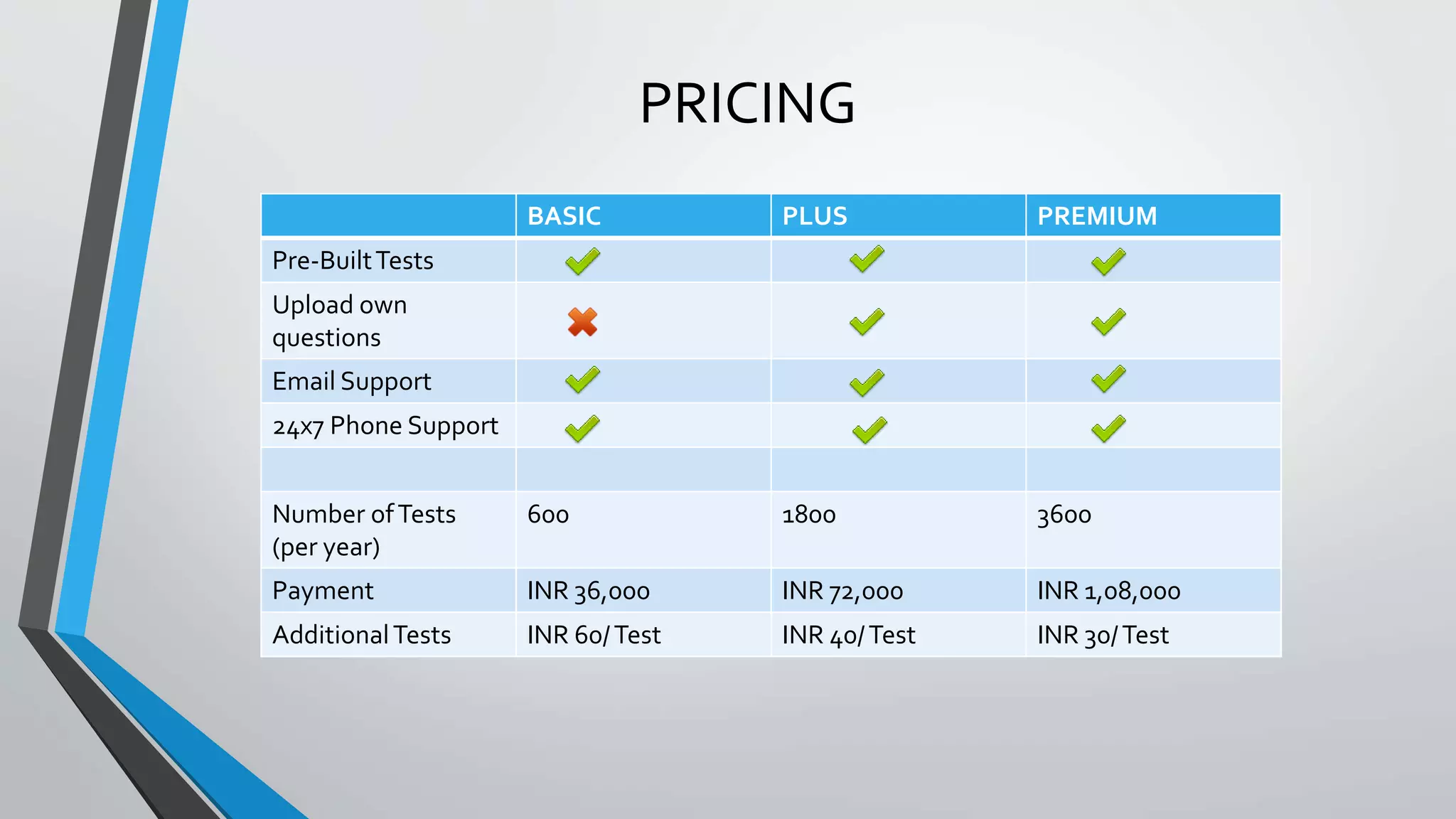 Click2Cert - Pre Hire Assessment Platform | PPT