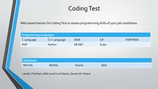 Click2Cert - Pre Hire Assessment Platform | PPT
