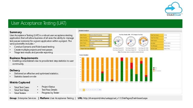 Click2Cloud UAT Tool