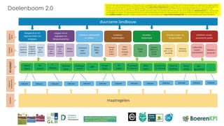 clickable MVP KPI-k.pptx