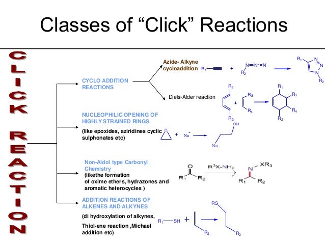 Click chemistry appliations in polymer science