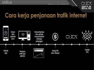 CLICK INTERNET TRAFFIC Sdn Bhd Company profile | PPTX