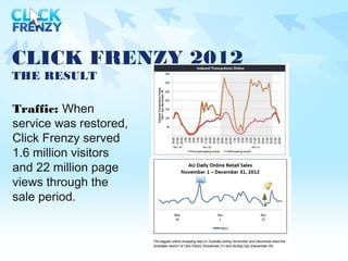 Click Frenzy Founder Grant Arnott: Tapping Aussie Customers | PPT