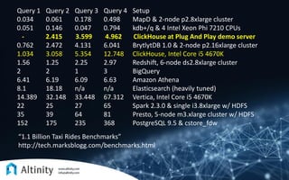 ClickHouse Analytical DBMS. Introduction and usage, by Alexander Zaitsev | PDF