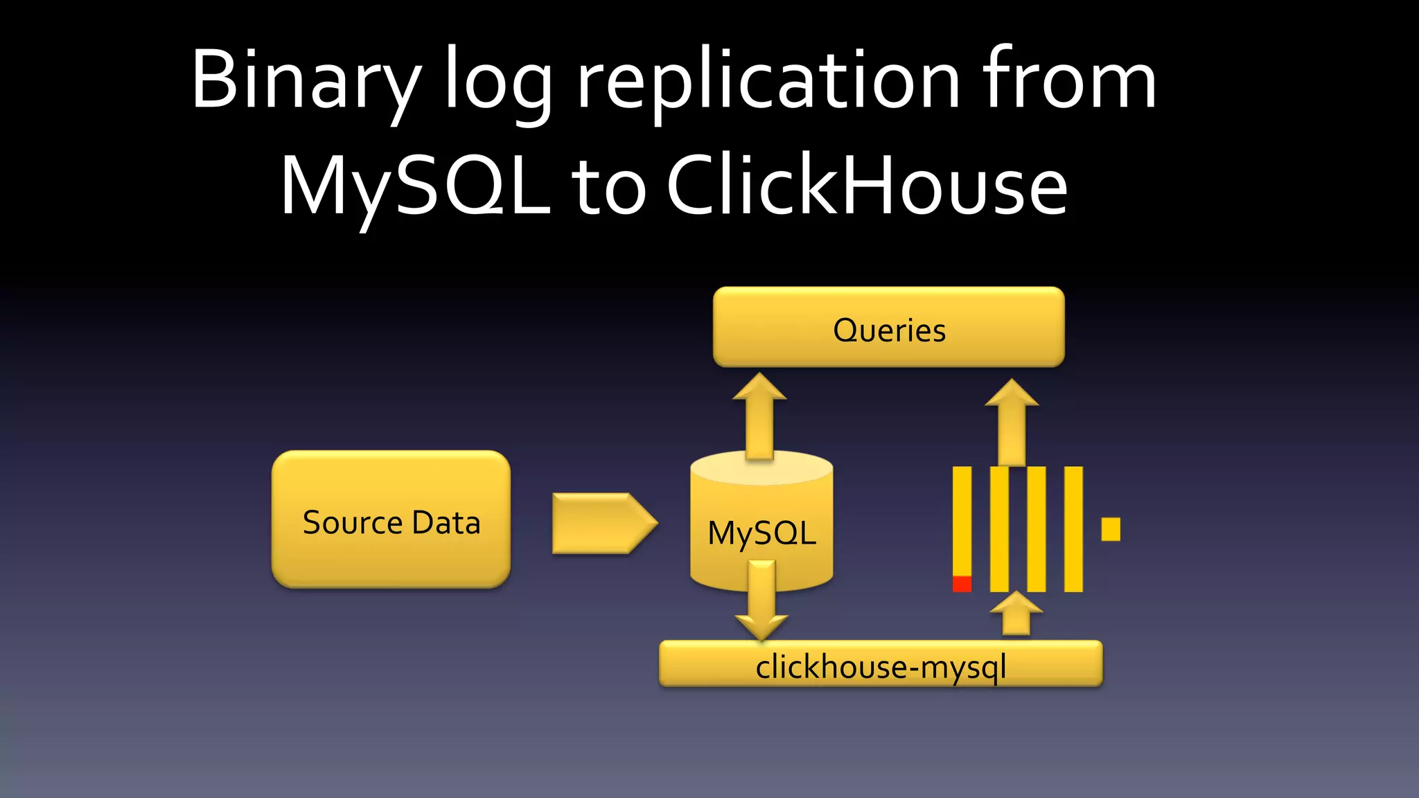ClickHouse Analytical DBMS: Introduction and Case Studies, by Alexander Zaitsev | PPT