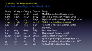 ClickHouse Analytical DBMS: Introduction and Case Studies, by Alexander Zaitsev | PDF