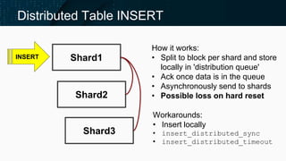 High Performance, High Reliability Data Loading on ClickHouse | PPT