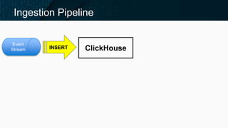 High Performance, High Reliability Data Loading on ClickHouse | PPT