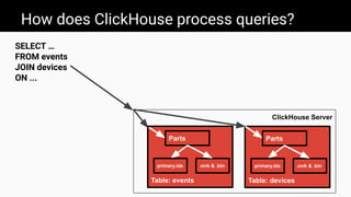 ClickHouse Monitoring 101: What to monitor and how | PDF