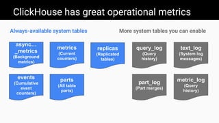 ClickHouse Monitoring 101: What to monitor and how | PPT
