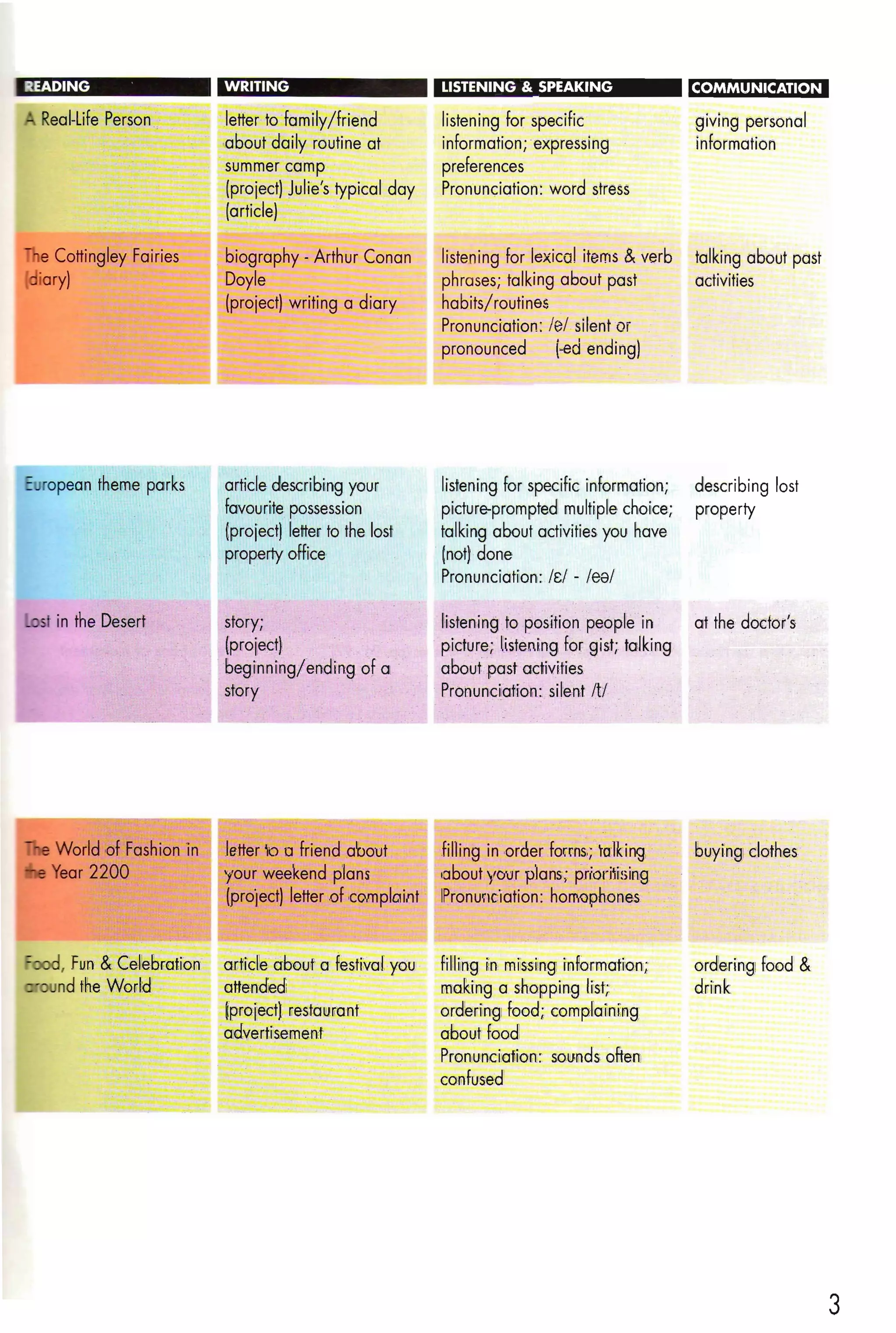 Click on 2 student's book | PDF