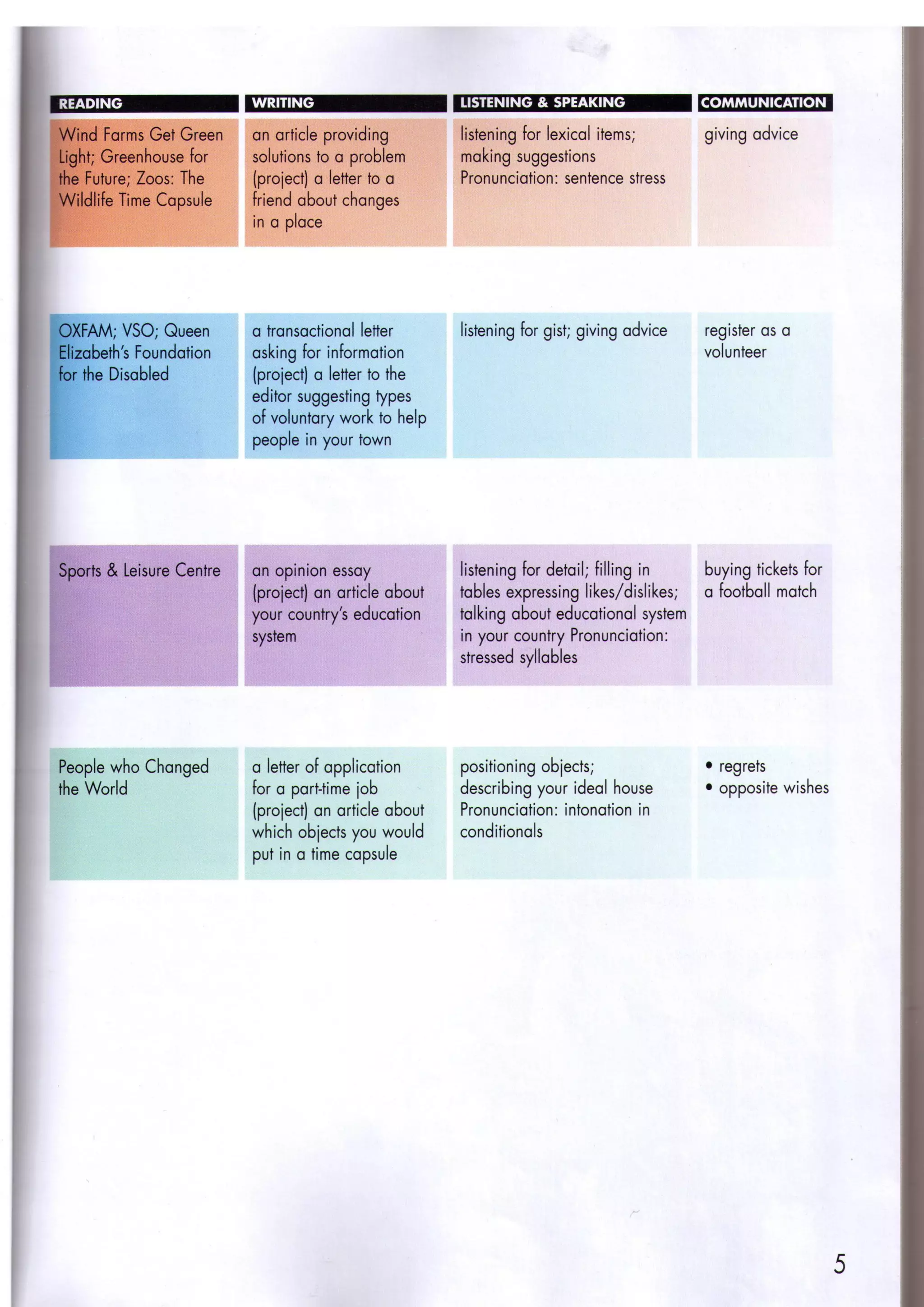 Click on 3 student's book | PDF