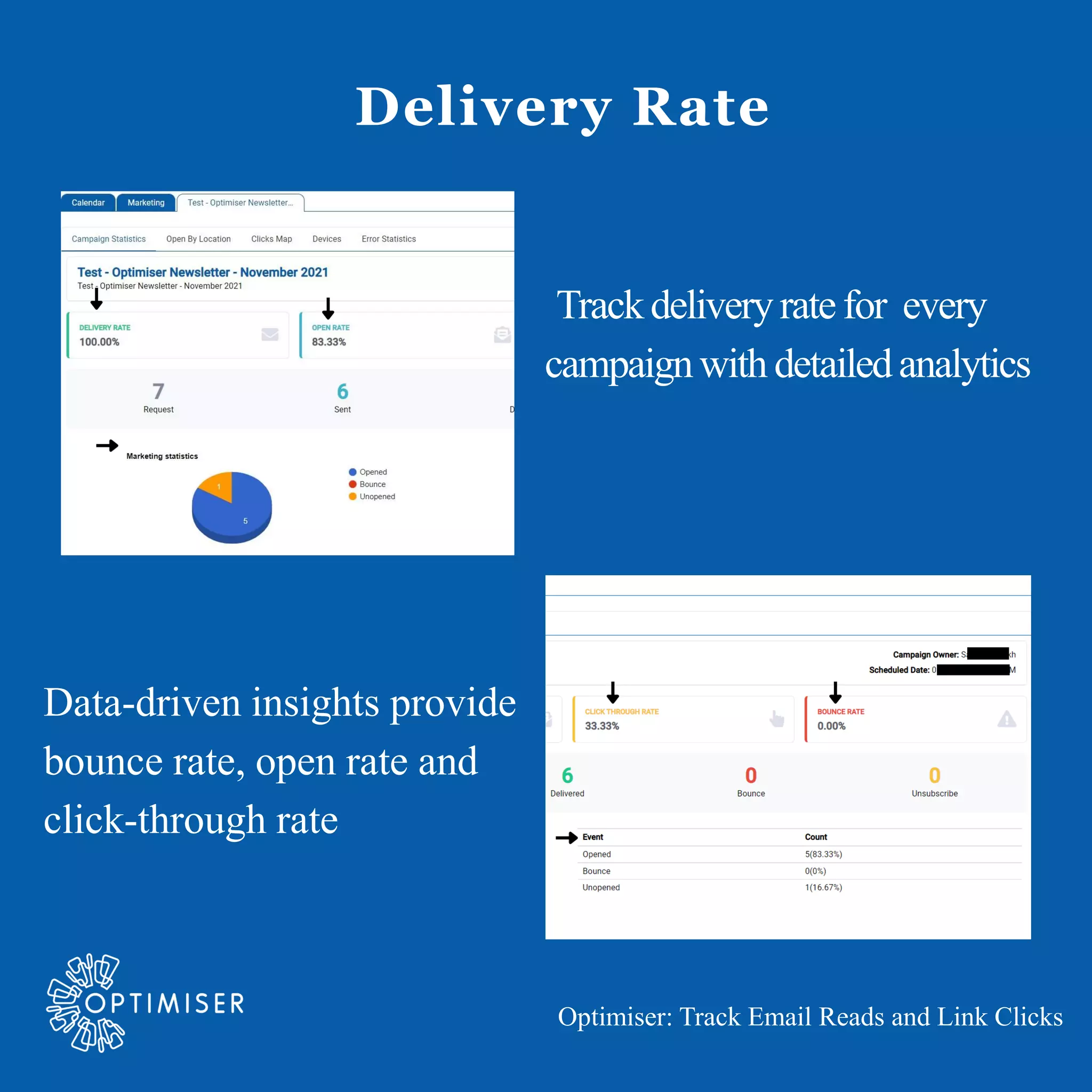 How to Track Email Reads and Link Clicks with Optimiser Marketing Suite ...