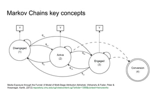 Clickstream Analytics with Markov Chains | PPT
