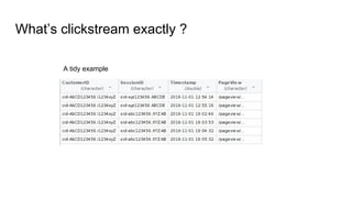 Clickstream Analytics with Markov Chains | PPT