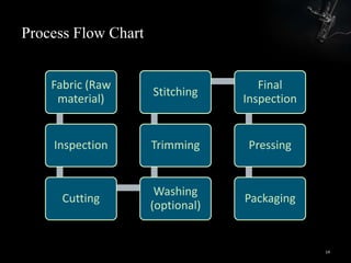 Click to Stitch Online Stitching Platform | PPT