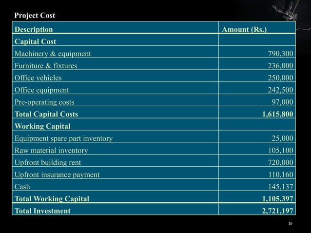 Click to Stitch Online Stitching Platform | PPT