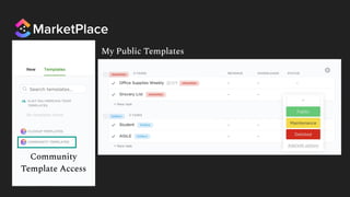 ClickUp TemplateHub Product Dive | PDF