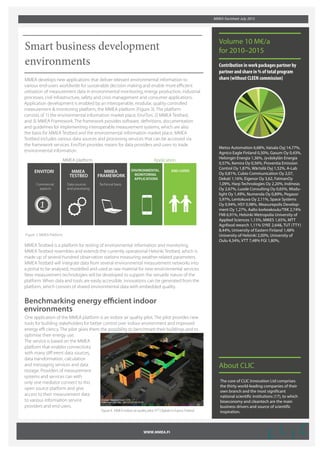 MMEA (Measurement Monitoring and Environmental Efficiency Assessment ...