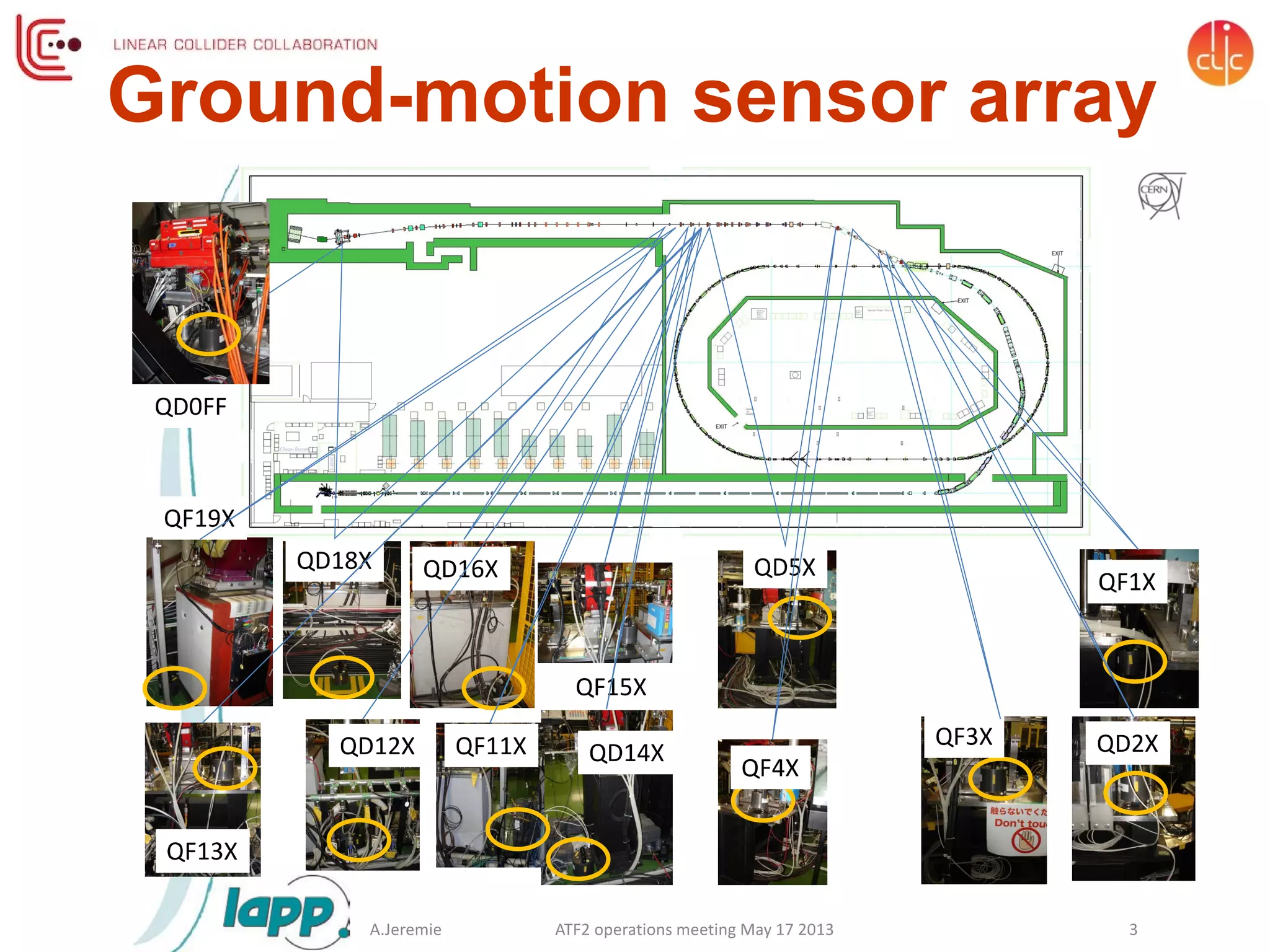 CLIC Accelerator: status, plans and outlook | PPT