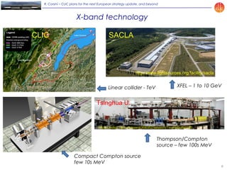 CLIC plans for the next European strategy update, and beyond | PPT