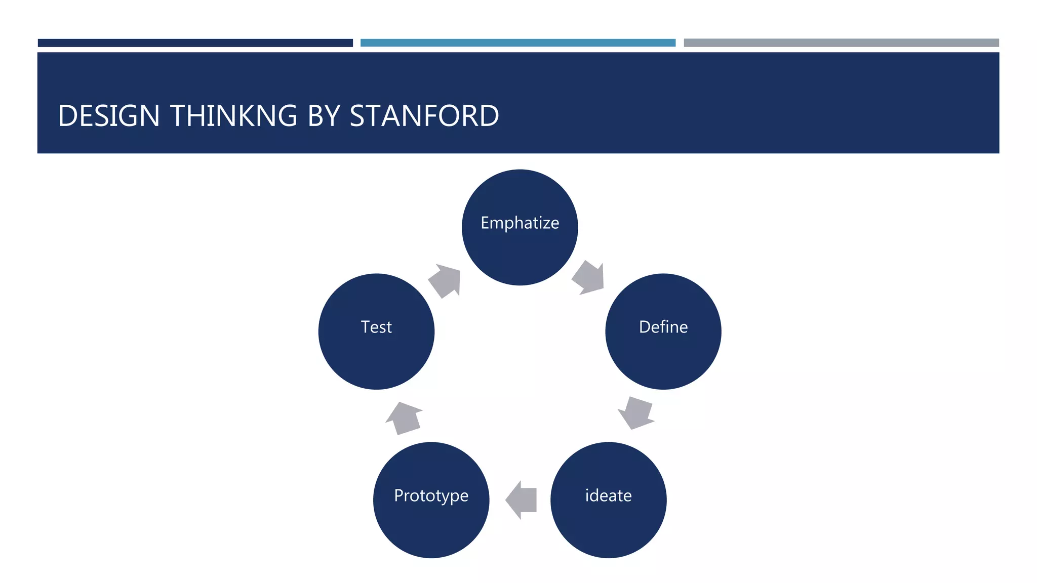 Metodologi Design Animasi Video | PPTX