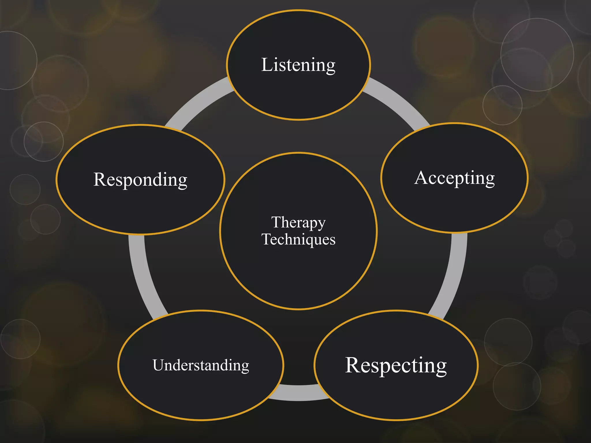 Client centered therapy | PPTX