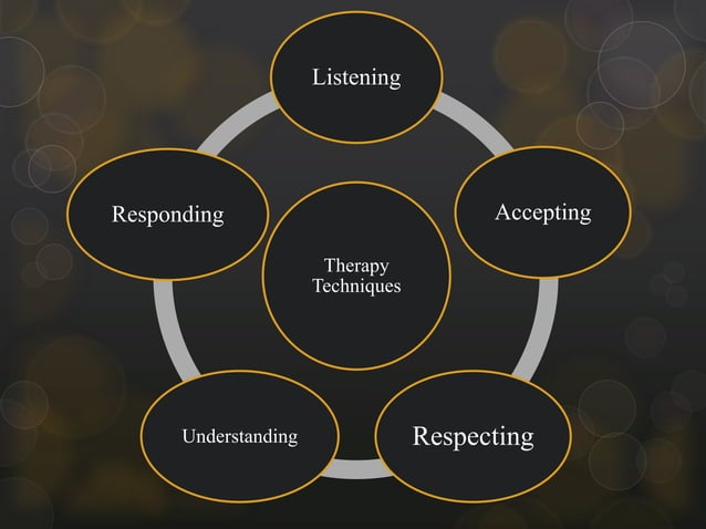 Client centered therapy | PPTX