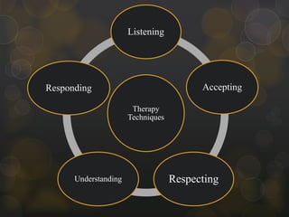 Client Centered Therapy