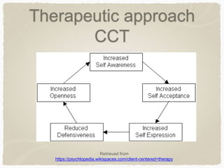Client-centered therapy | PPTX