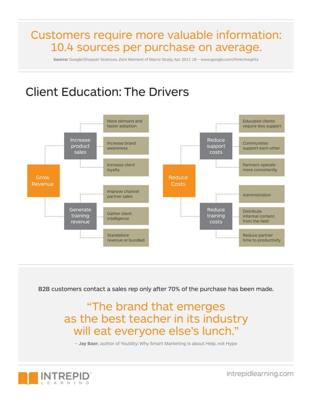 Client Education - What You Should Know | PDF