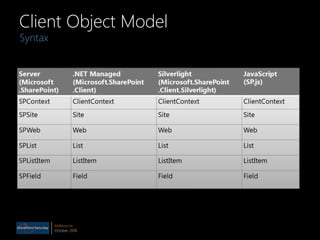 2010 - Developer look at the Client Object Model | PPTX