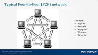 Server vs Client in real life and in programming world | PPTX