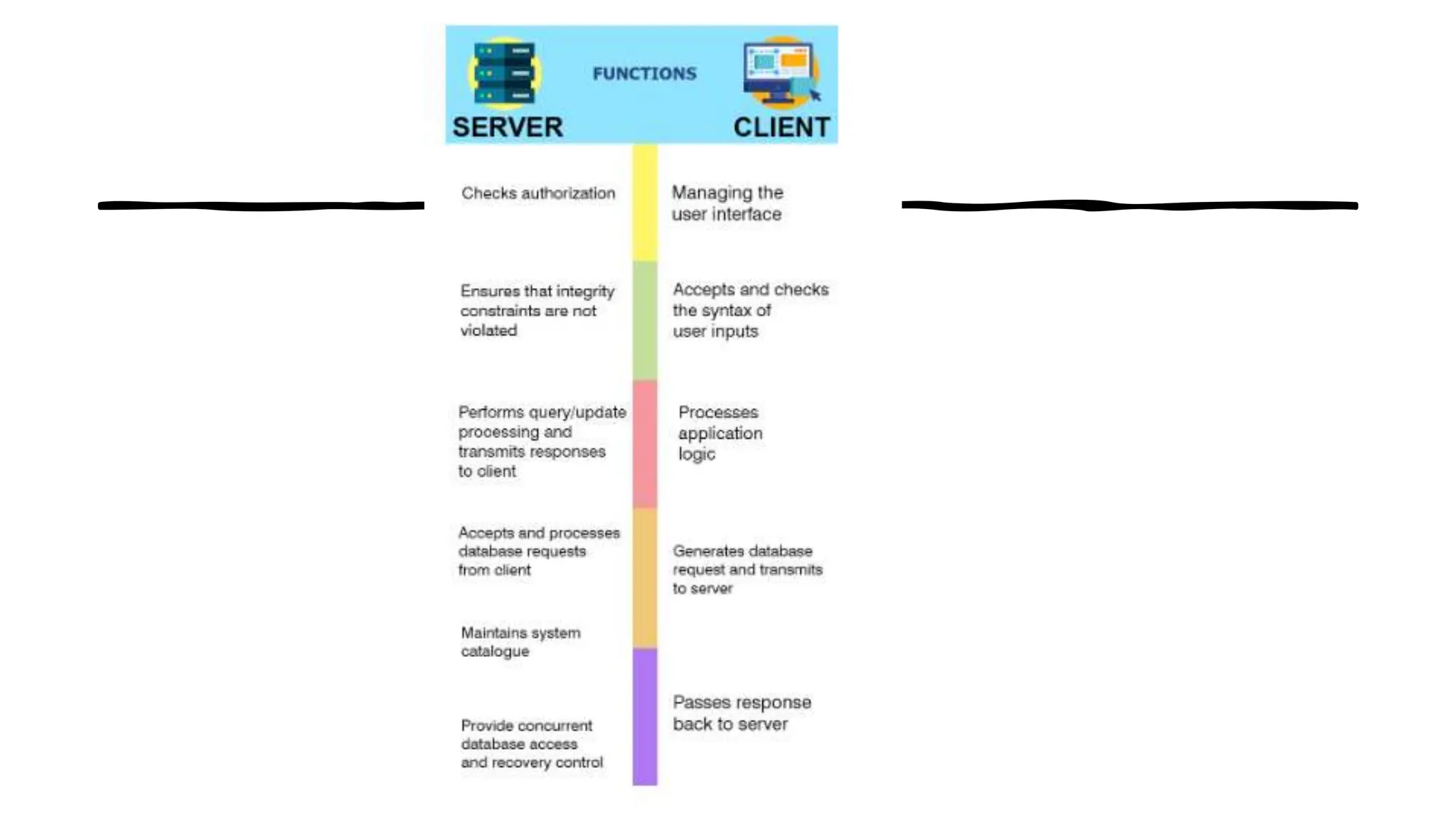 Setting Up Computer Serverclientserver Topology Pptx Computer Networking Computing