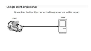 setting-up computer server(client/server topology) | PPTX | Computer ...