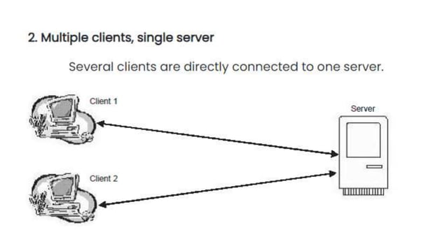 setting-up computer server(client/server topology) | PPTX | Computer ...