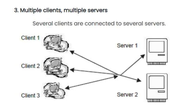setting-up computer server(client/server topology) | PPTX | Computer Networking | Computing