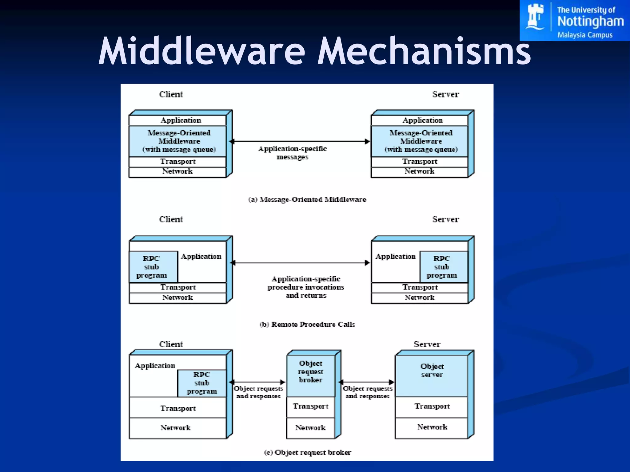 client-server-architecture.ppt