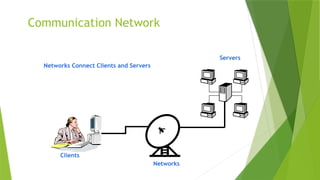 Client-Server-Architecture- sandeep lamsal.pptx