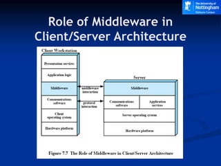 client-server-architecture ss.ppt