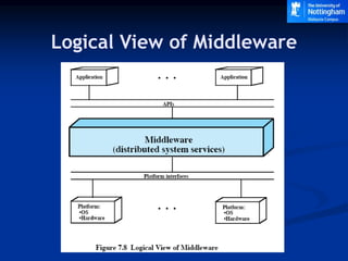 client-server-architecture ss.ppt