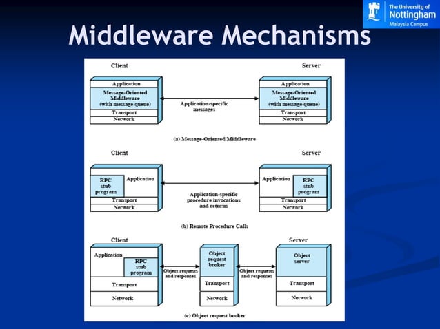 client-server-architecture ss.ppt